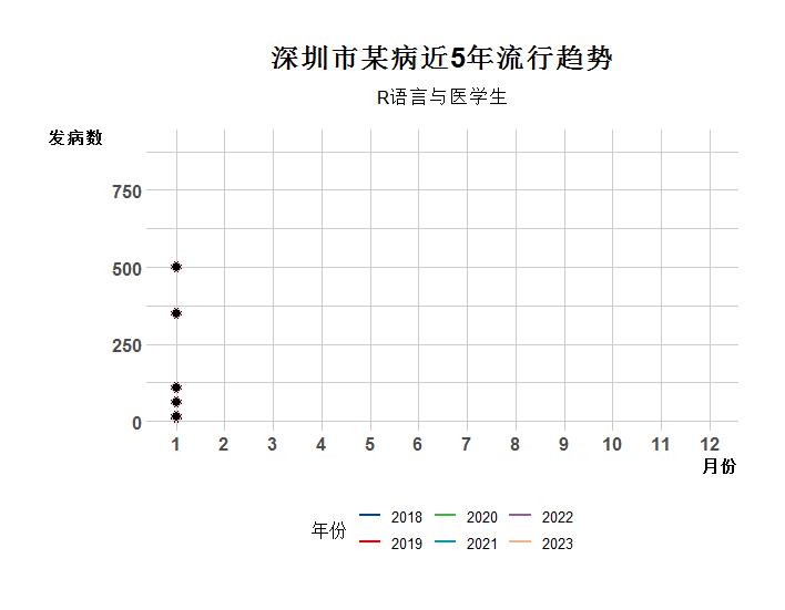 R语言绘图—动态折线图 知乎