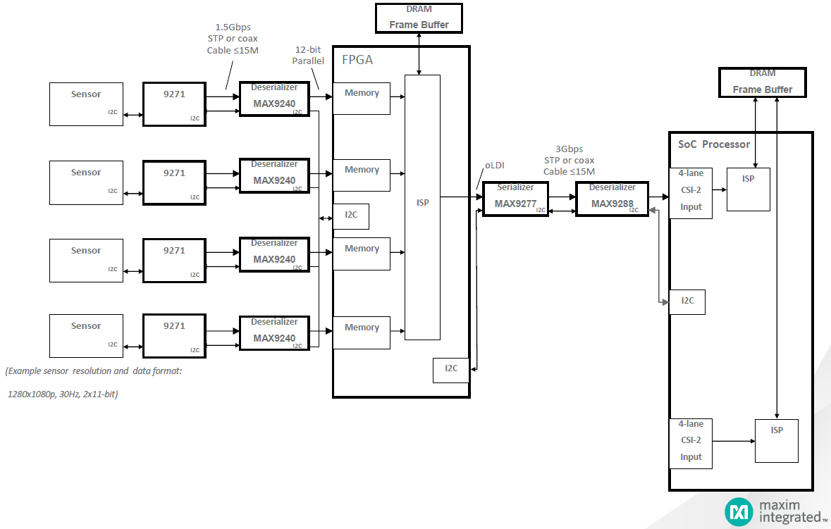 NVIDIA Drive PX2系统及软硬件架构学习笔记 - 知乎