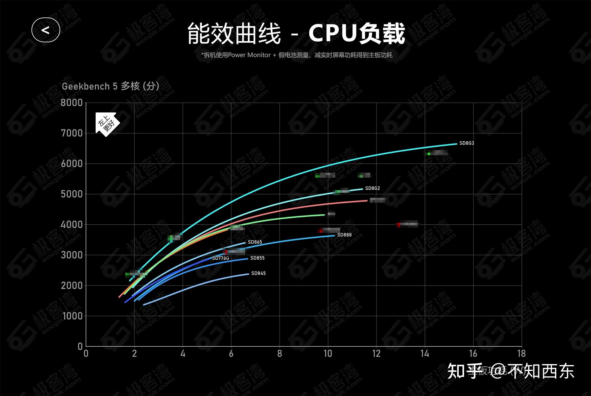 生成式AI在终端侧“遍地开花“，骁龙8Gen3究竟做对了什么？ - 知乎