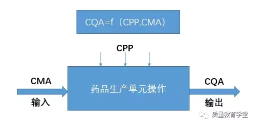 一文看懂QbD与质量风险管理 - 知乎