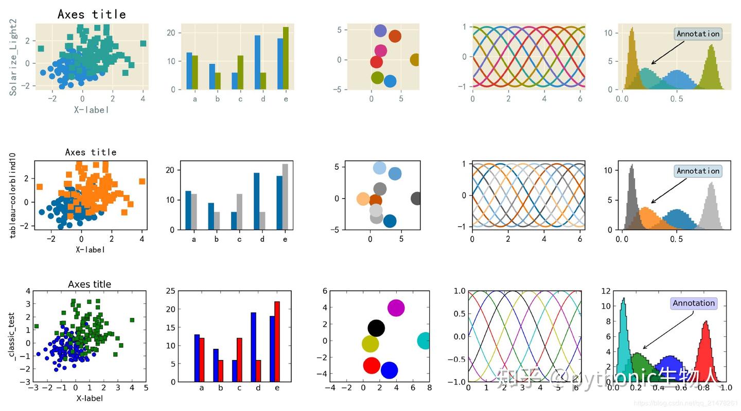 Python可视化|matplotlib04-绘图风格（plt.style）大全 - 知乎