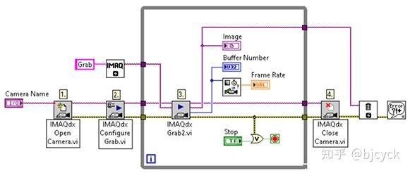 LabVIEW使用视觉采集软件从GigE视觉相机进行采集 1 - 知乎