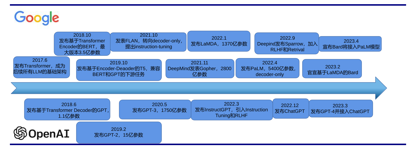 2023年openai发展报告（附下载） - 知乎