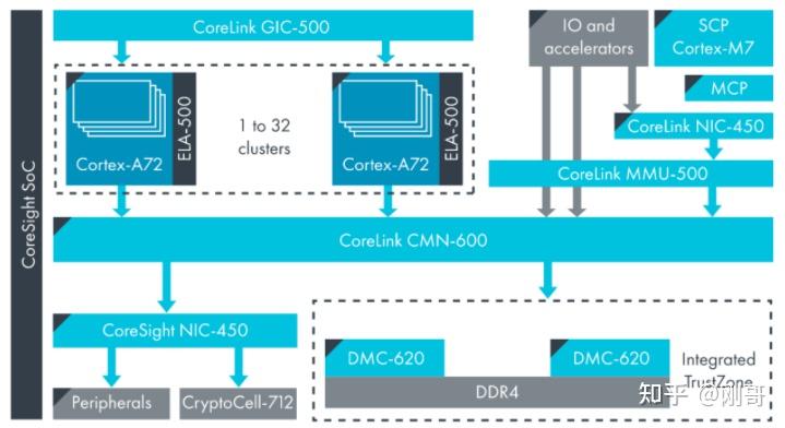 AMBA发展历程 - 知乎