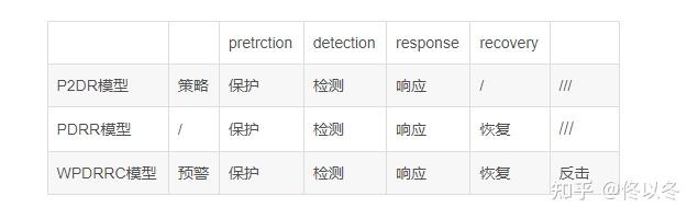 软考-信息安全工程师（笔记6） - 知乎