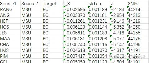 群体进化分析——基因流及群体历史分析 - 知乎