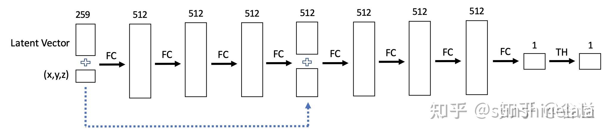 DeepSDF模型解读《DeepSDF : Learning Continuous Signed Distance Functions for Shape Representation》 - 知乎