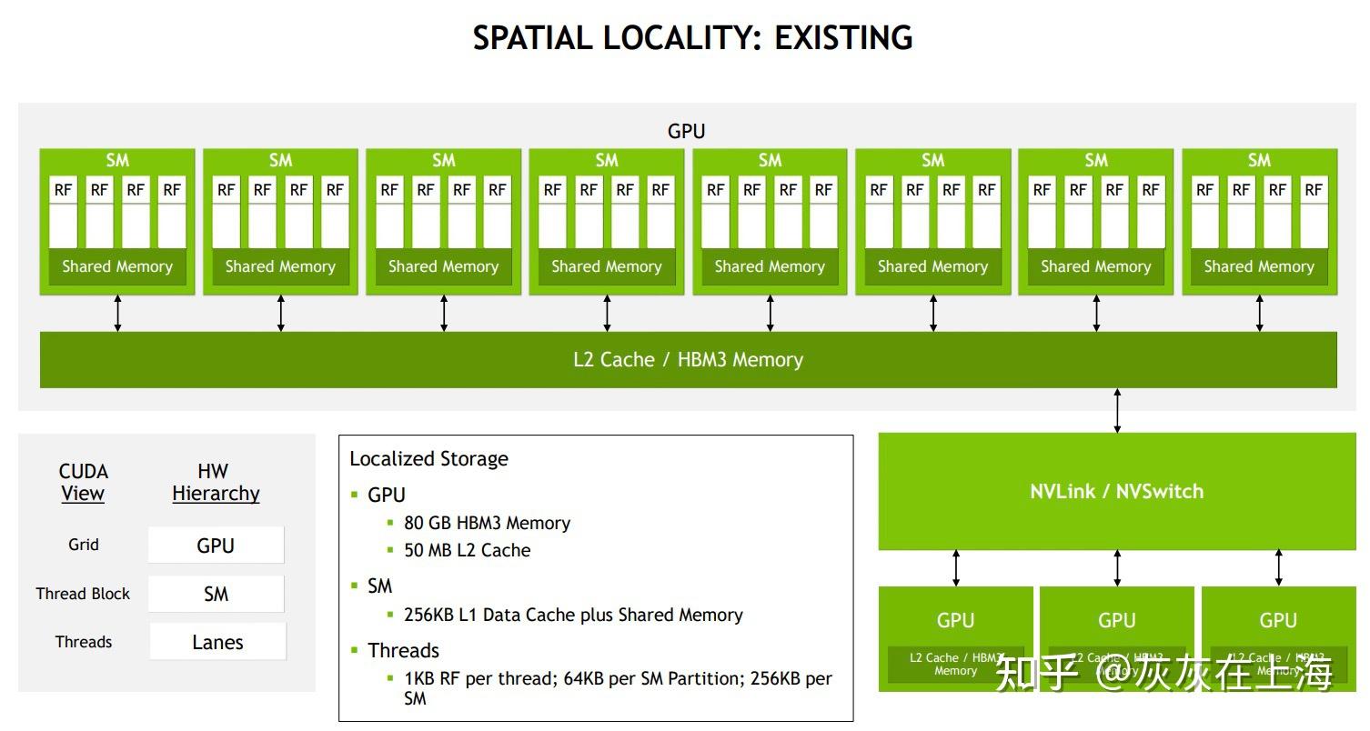 Nvidia Hopper 架构解读 - 知乎