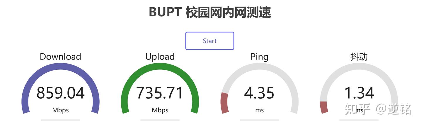 小米路由的初心与理想——小米路由器6500Pro体验评测 - 知乎