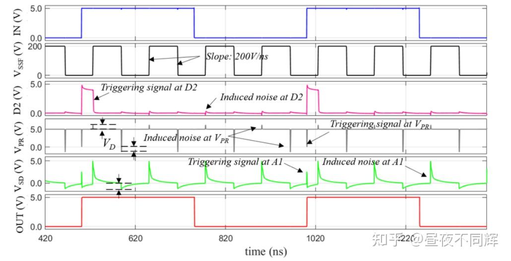 A Versatile 200-V Capacitor-Coupled Level Shifter for Fully Floating ...