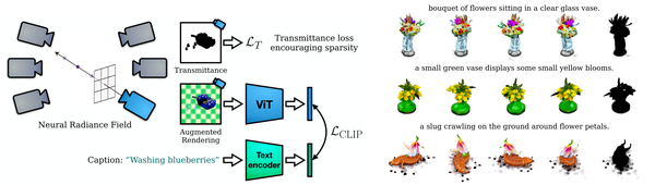 Diffusion Model for 2D/3D Generation 相关论文分类 - 知乎