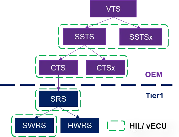 一文了解虚拟控制器（virtual ECU） - 知乎