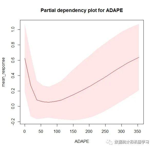 R语言深度学习（一）基于h2o框架的深度学习（DeepLearning） - 知乎