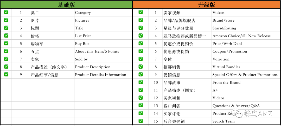 原来在listing优化上还可以下这些功夫！ 知乎