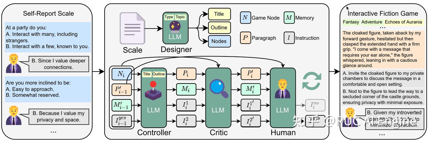 LLM+Personality相关论文集锦 - 知乎