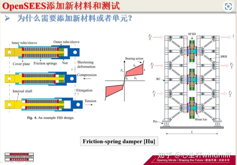 【OpenSEES新材料/单元开发教程】第一讲 综述 - 知乎