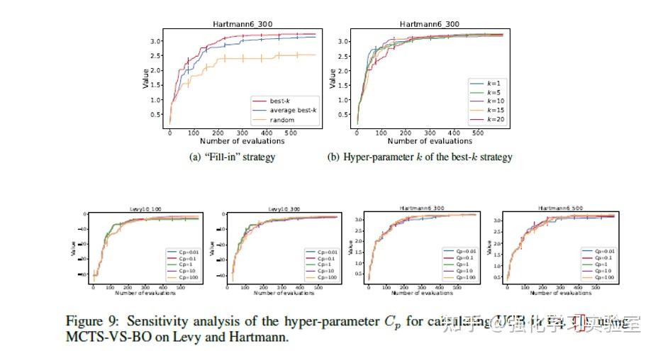 论文分享：Monte Carlo Tree Search based Variable Selection for High Dimensional Bayesian Optimization ...