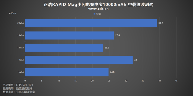 65W快充+Qi2无线充，正浩RAPID Mag小闪电充电宝10000mAh评测 - 知乎