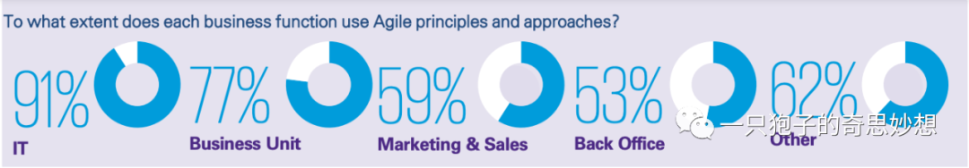 Docs Like Code 全方位深度解读：含义、优劣势、适用场景、与其他方案对比 - 知乎