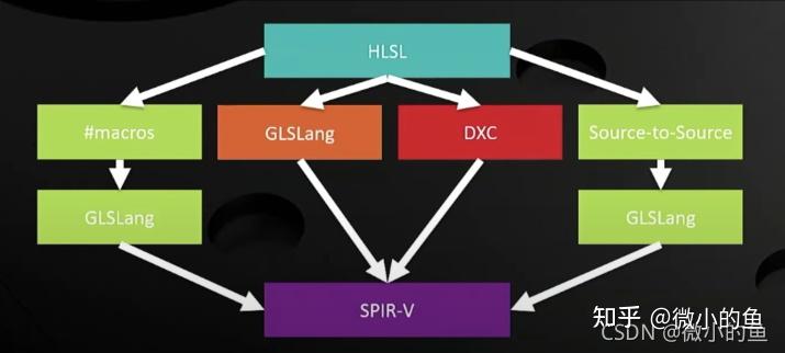 HLSL & CG 与glsl着色器编译及其原理 - 知乎