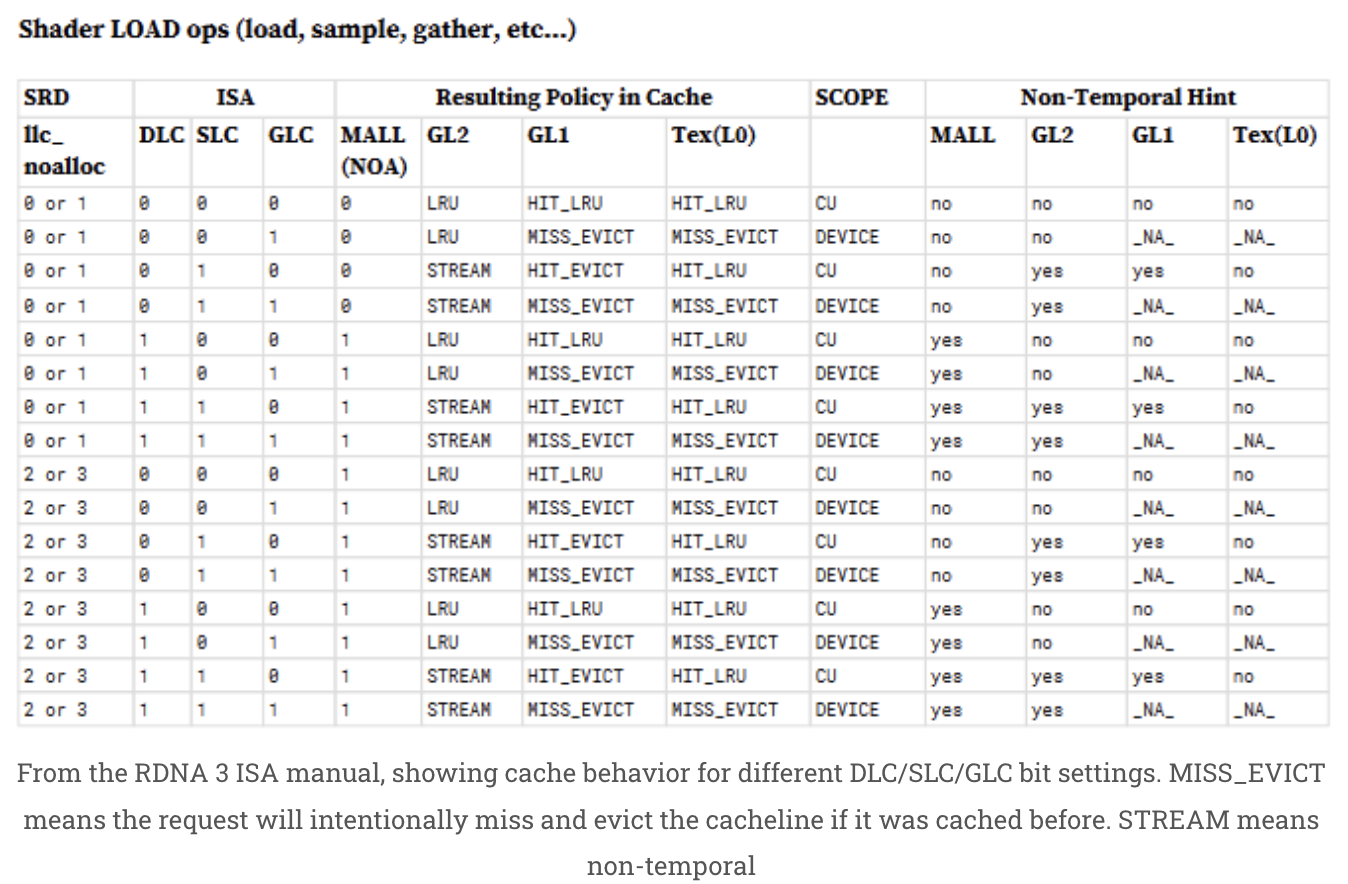 AMDGPU RDNA4架构LLVM新特性 - 知乎