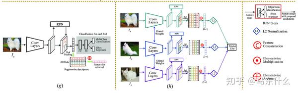 Deep Image Retrieval a Survey - 知乎