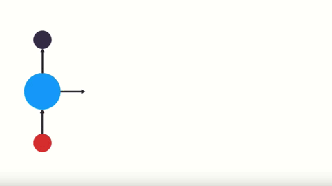 了解RNN模型、LSTM模型、GRU模型，及掌握注意力机制 - 知乎