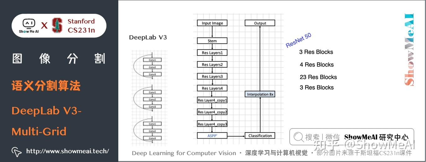 深度学习与计算机视觉教程(14) | 图像分割 (FCN,SegNet,U-Net,PSPNet,DeepLab,RefineNet)（CV通关指南·完结） - 知乎