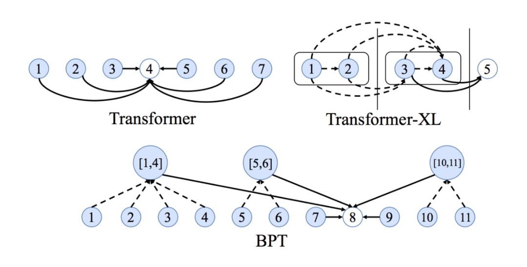 Transformers是一种图神经网络 - 知乎