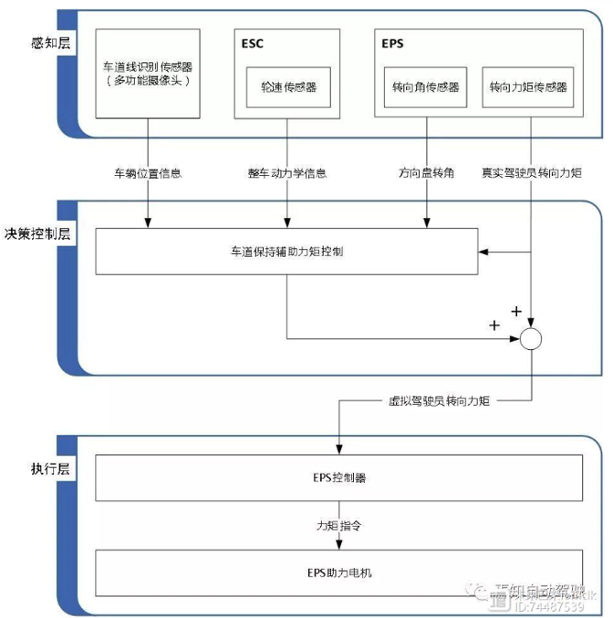 EPS基本介绍 - 知乎