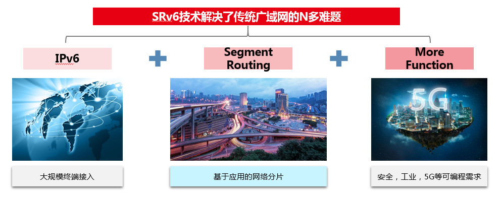 智能联接丨网络“新贵”SRv6的那些事（二）--SRv6解决方案初览 - 知乎