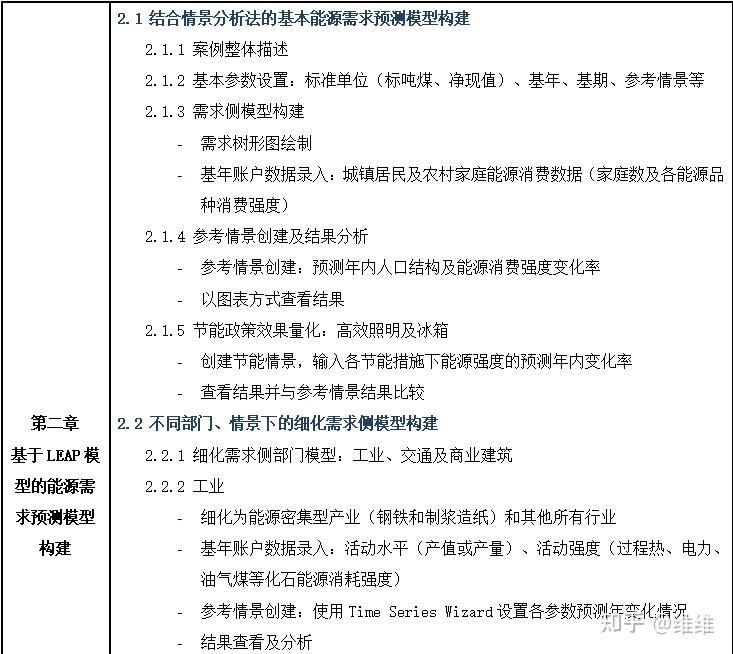 生命周期模型（LCA）、LEAP模型、CMIP6、 - 知乎