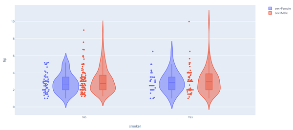 python简单进阶之数据可视化：Plotly Express使用教程 - 知乎