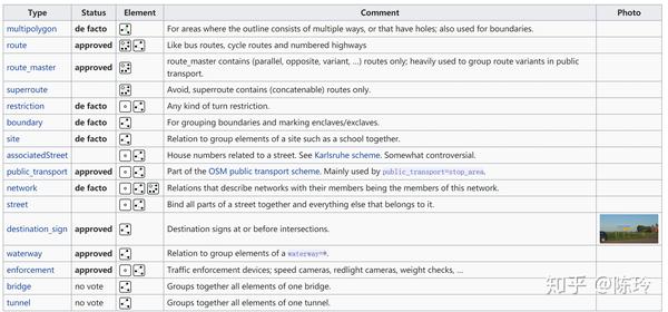 重温GIS——使用OSM数据 - 知乎