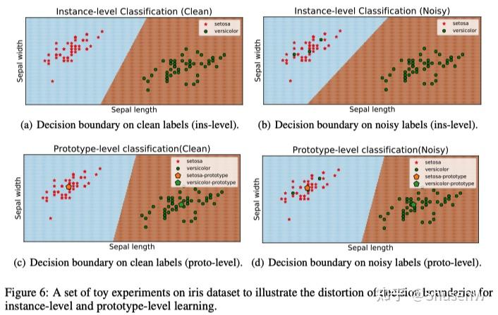 Prototypical Representation Learning for Relation Extraction - 知乎
