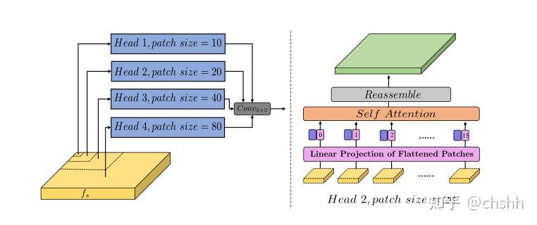M2TR: Multi-modal Multi-scale Transformers for Deepfake Detection - 知乎