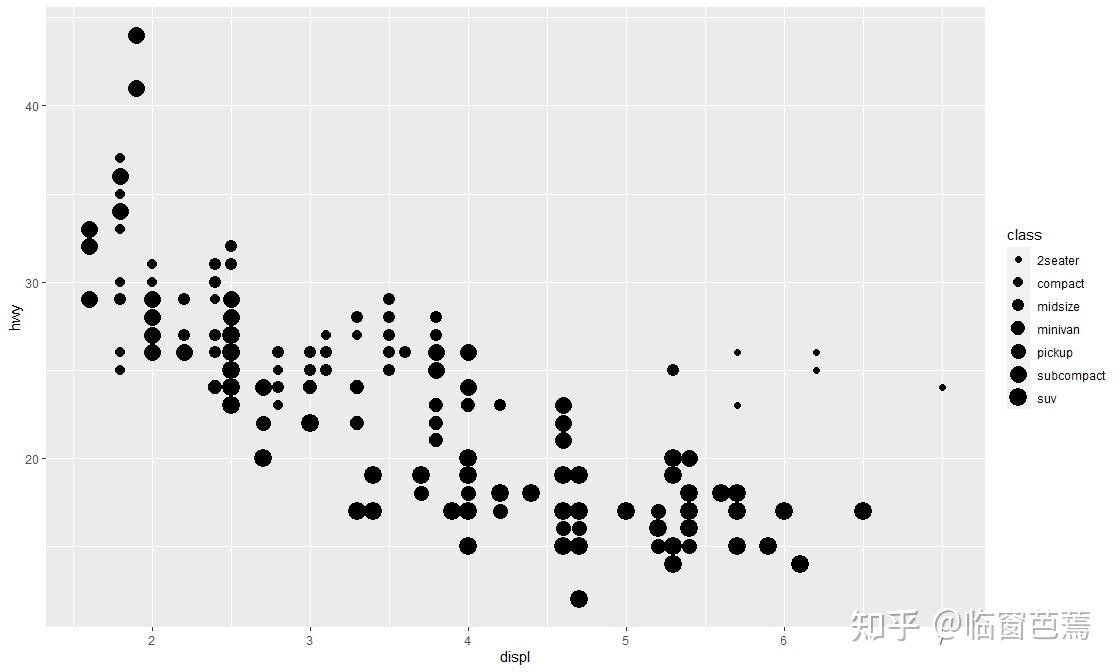 《R数据科学》 第1章 用ggplot2进行数据可视化 - 知乎