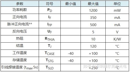 Roithner高功率绿光LED二极管，PA9T SMD封装 - 知乎