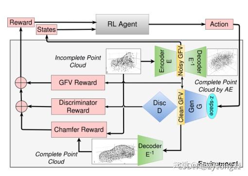 RL-GAN-Net: A Reinforcement Learning Agent Controlled GAN Network for ...