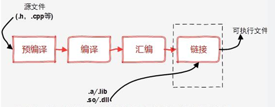 鲲云公开课 | CAISA架构的好搭档：RainBuilder编译工具链 - 知乎
