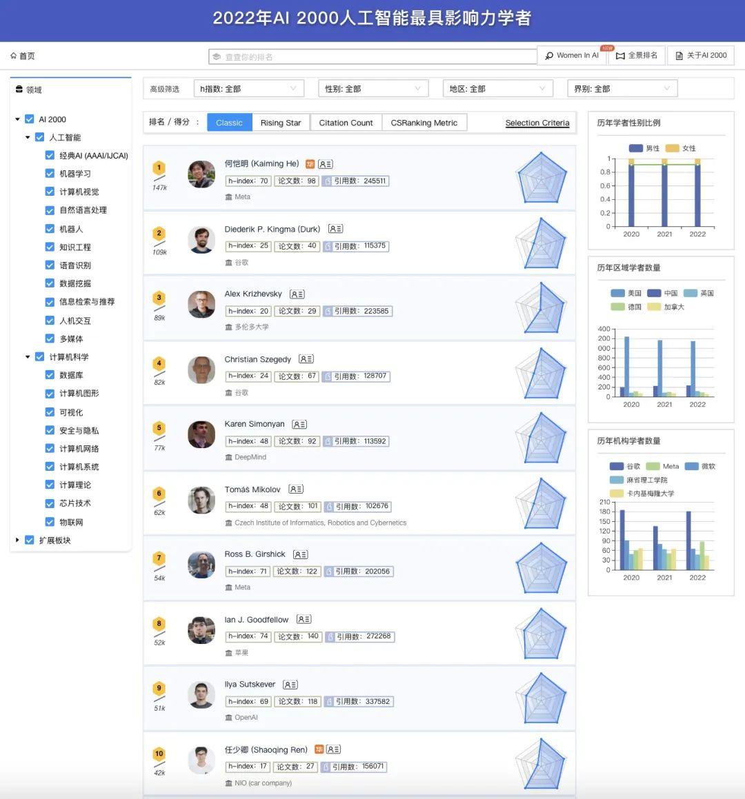 AMiner：新一代科技情报分析与挖掘平台 - 知乎