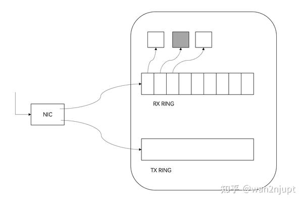 「实验记录」MIT 6.S081 Lab11 networking - 知乎