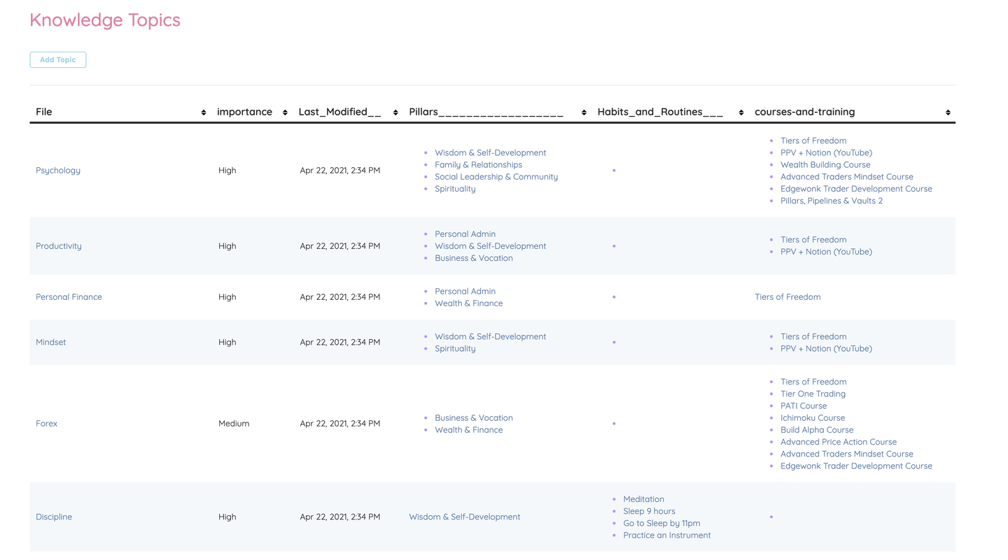 Obsidian 插件之 Dataview - 知乎