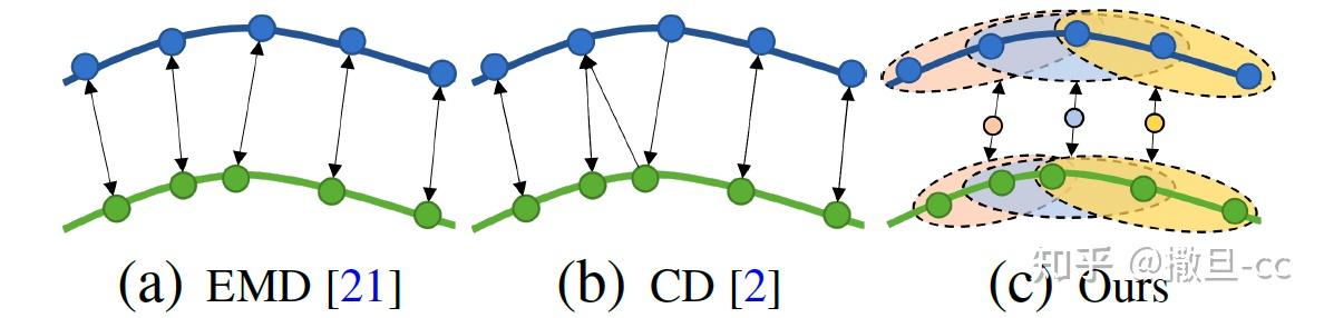 论文笔记：局部几何距离提升点云模型能力 - 知乎