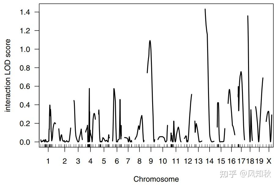 R/qtl 分析流程 - 知乎