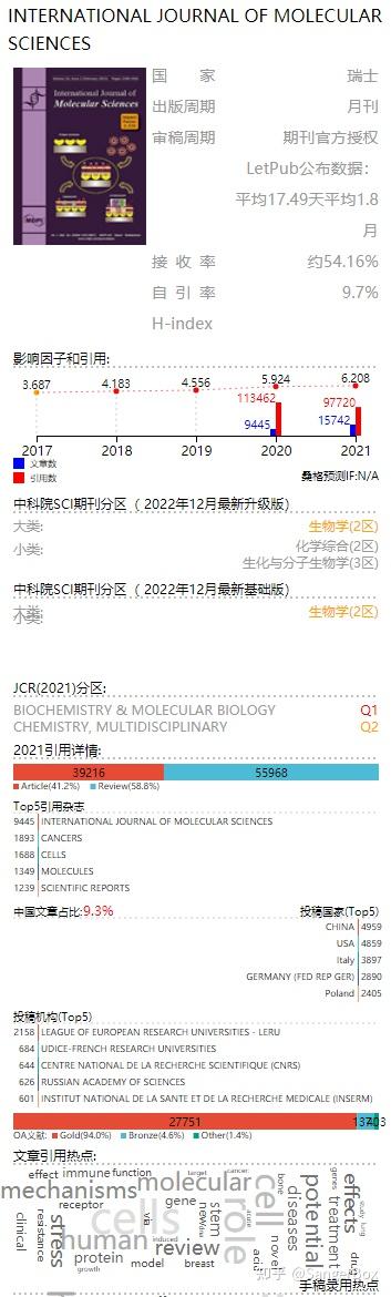 生信期刊推荐合集6#:International Journal of Molecular Sciences - 知乎
