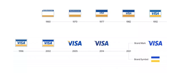 金融巨头VISA公布新VI！-郑州专业的VI设计公司 - 知乎