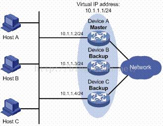 详解VRRP协议 - 知乎
