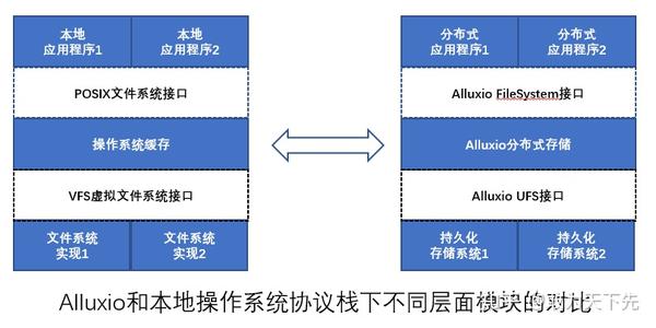 Alluxio 简介 - 知乎