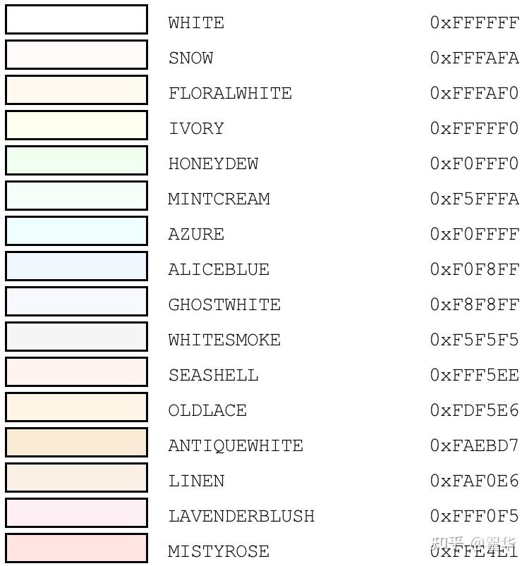 raylib 2d动画/游戏教程（2）坐标系与颜色系统 - 知乎